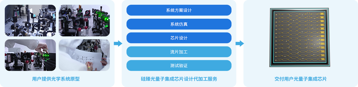 量子加密解决方案 应用于物联网和医疗信息安全等